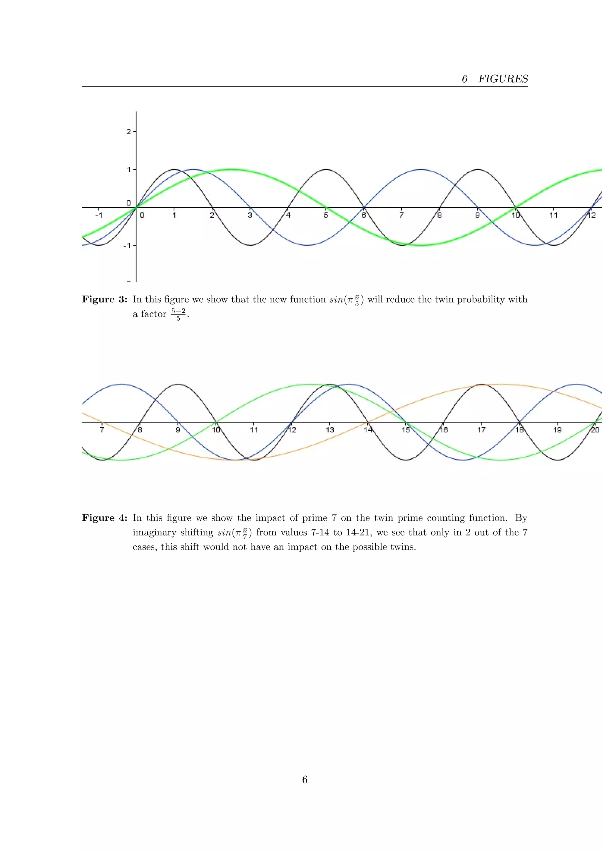 The twin prime counting function | PDF
