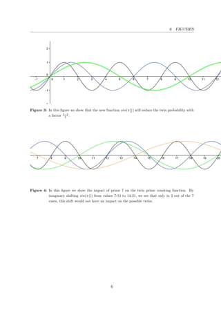 The twin prime counting function | PDF