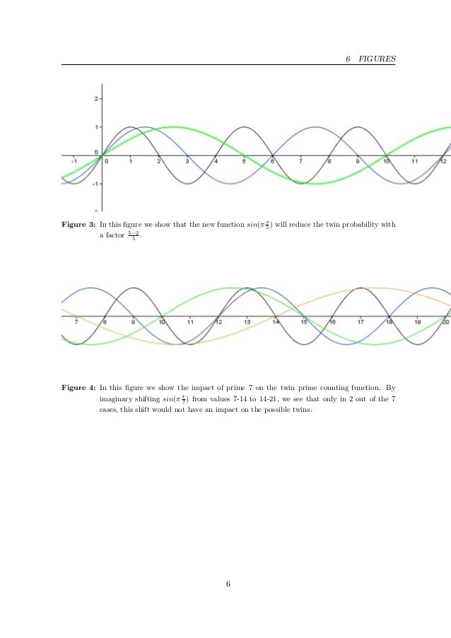The twin prime counting function