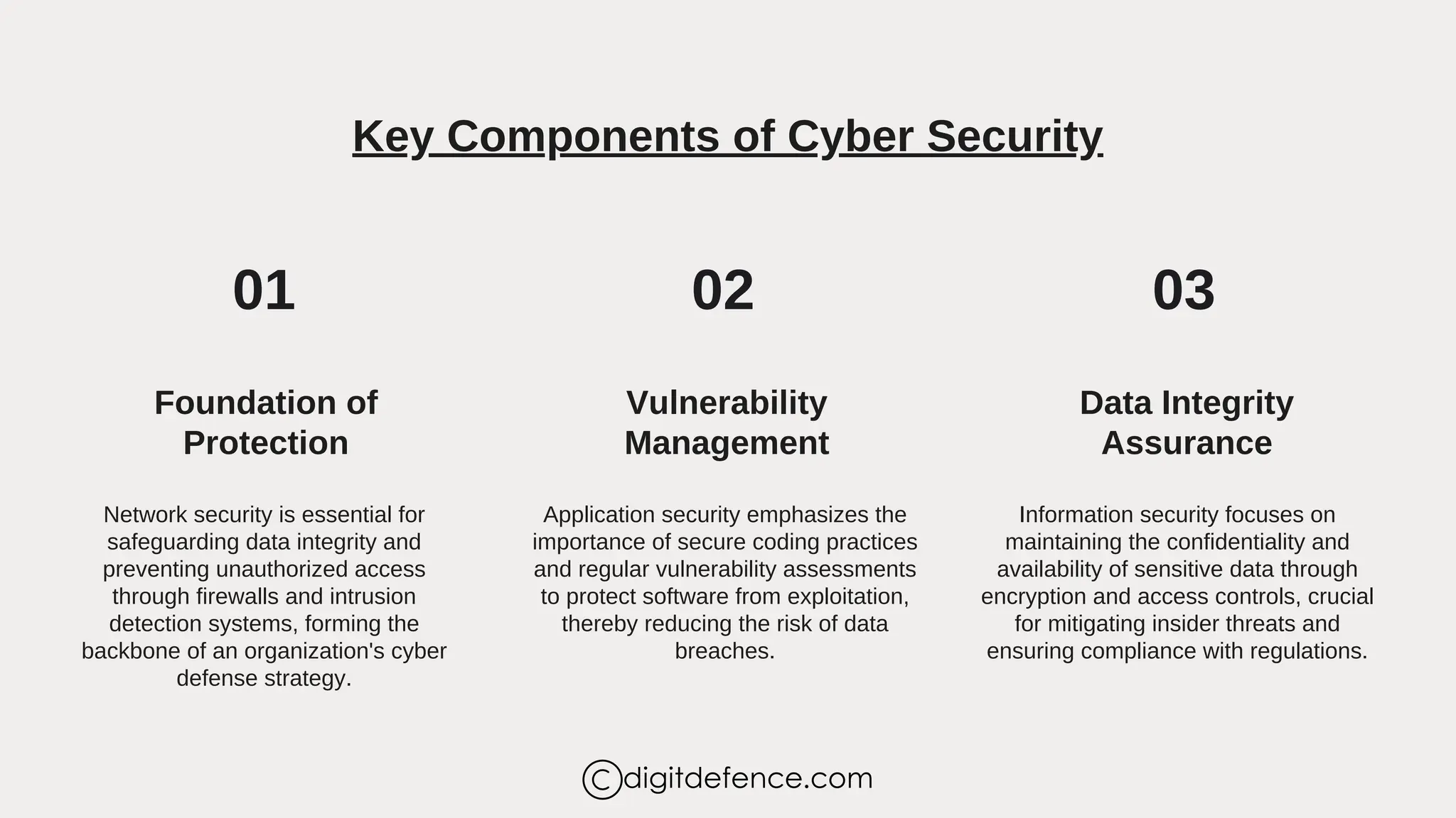 The Types of Cyber Security - Digitdefence | PPT
