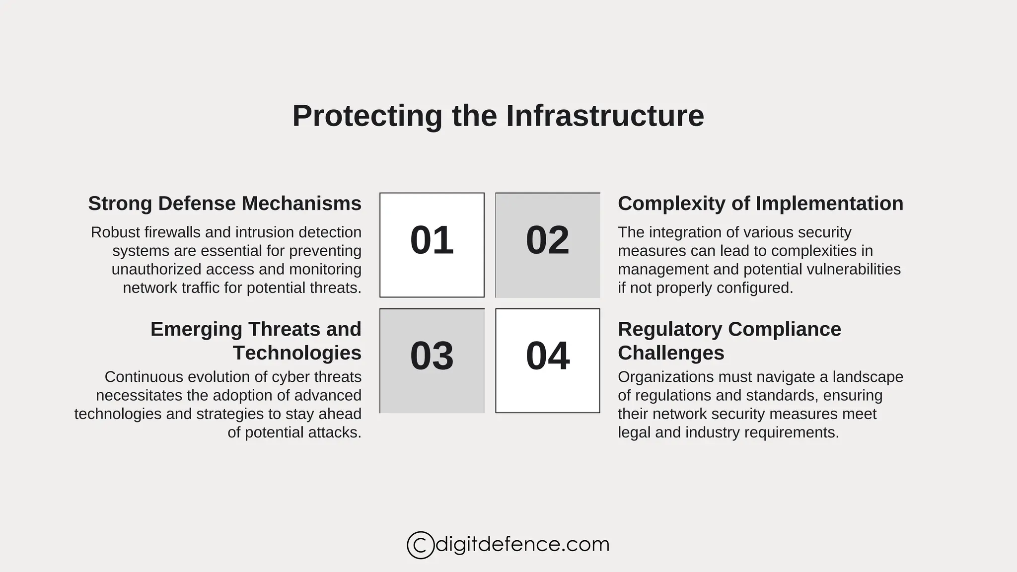 The Types of Cyber Security - Digitdefence | PPT