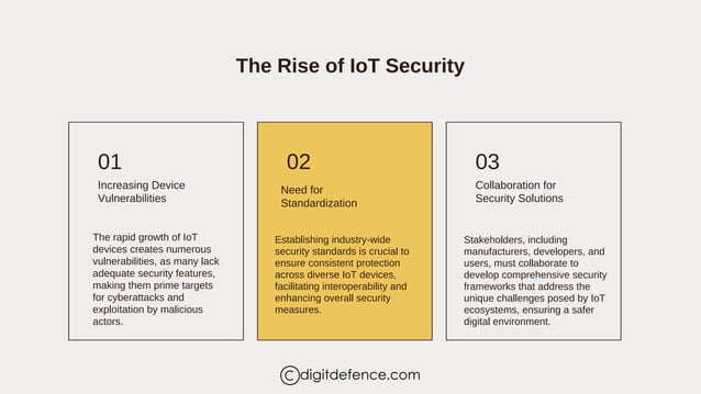 The Types of Cyber Security - Digitdefence | PPT