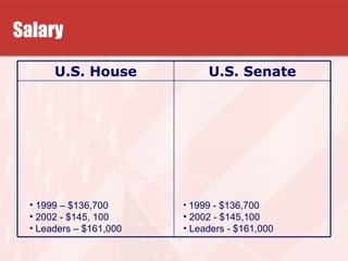 The U.S. Congress | PPT