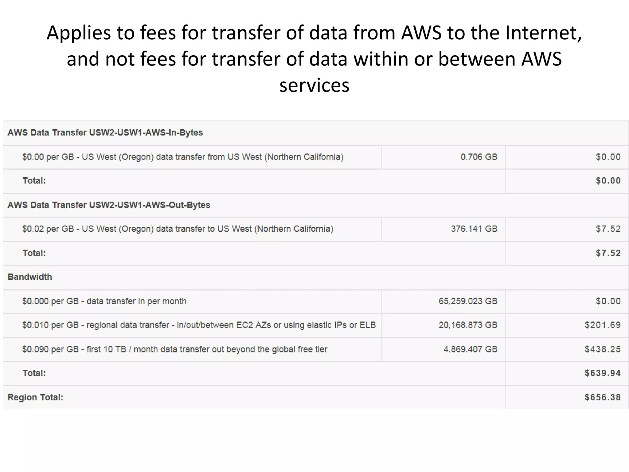 The UC AWS Data Egress Waiver Explained | PPTX
