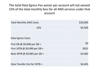 The UC AWS Data Egress Waiver Explained | PPTX