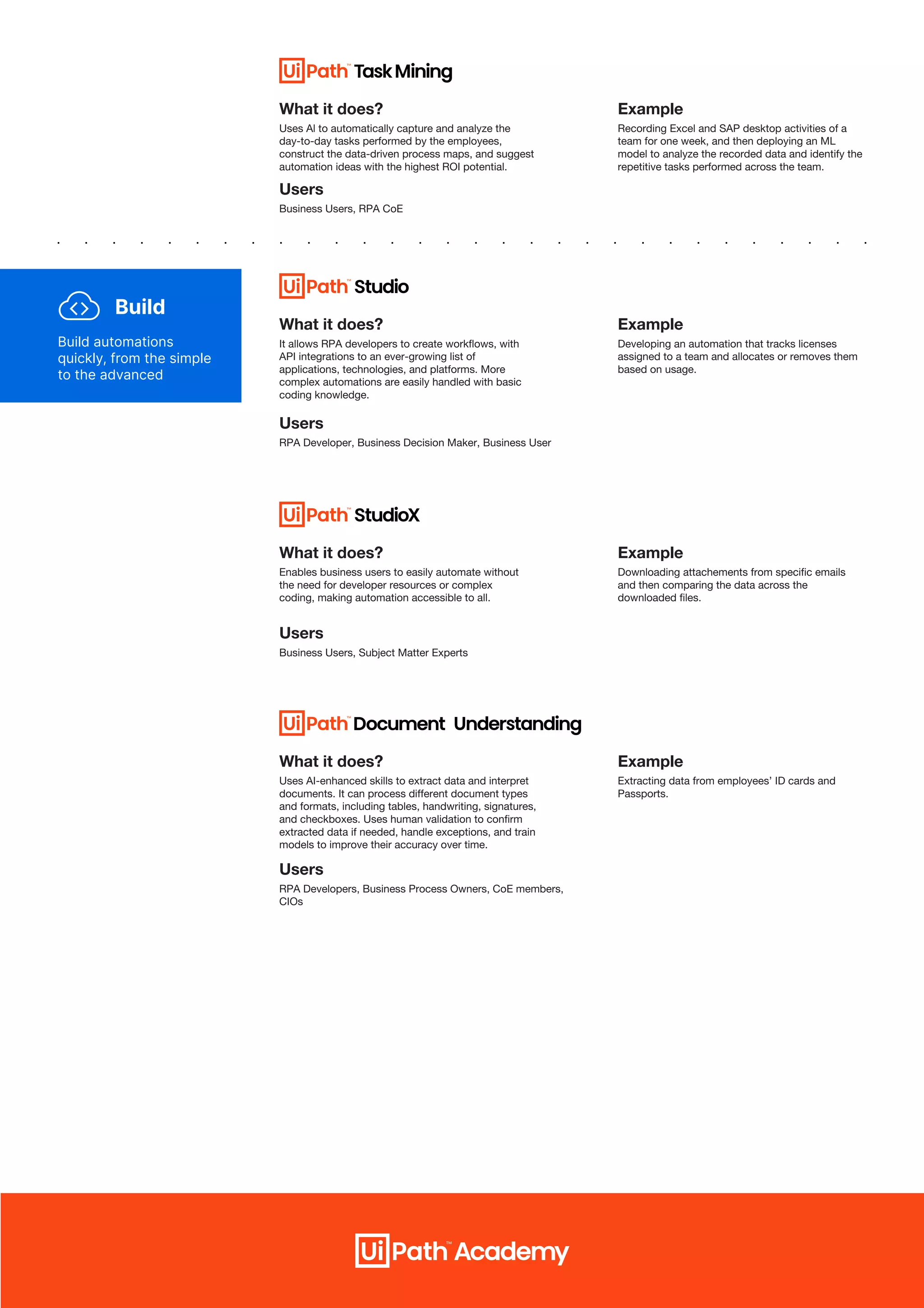 The UiPath Platform.pdf | Robotics | Technology & Computing
