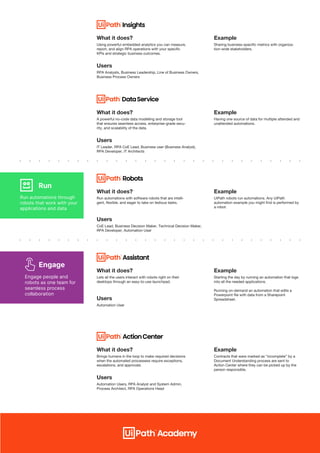 The UiPath Platform.pdf | Robotics | Technology & Computing