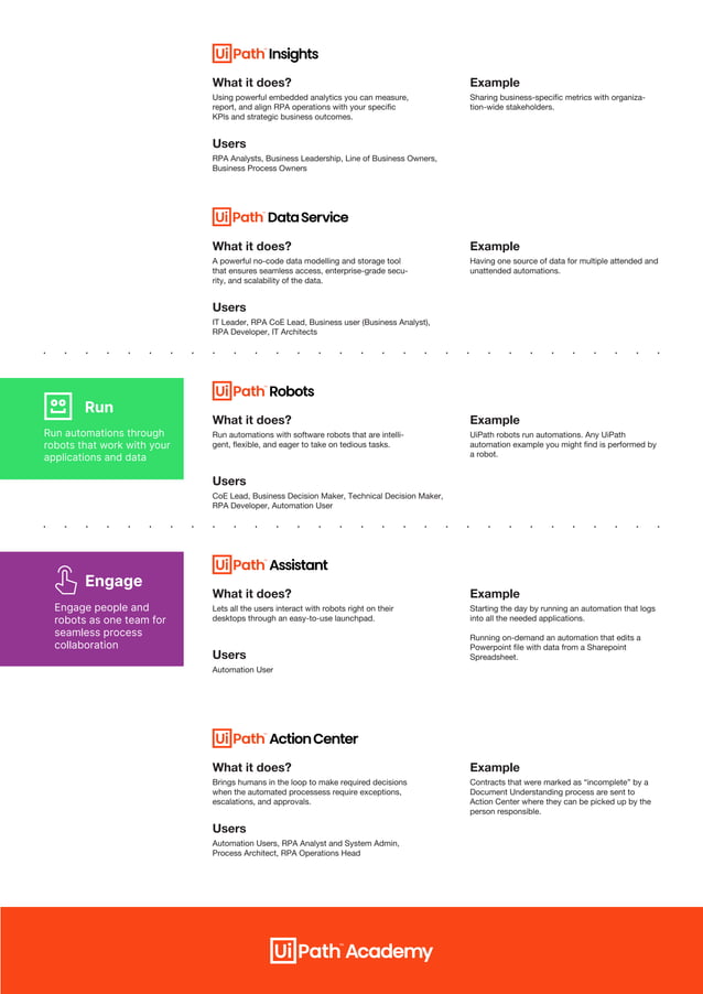 The UiPath Platform.pdf | Robotics | Technology & Computing