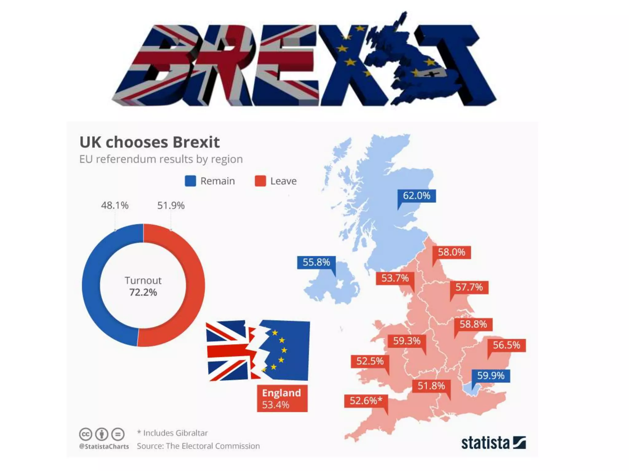 The uk | PPT