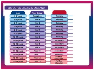 The_UK_School_System, il sistema scolastico inglese | PPTX