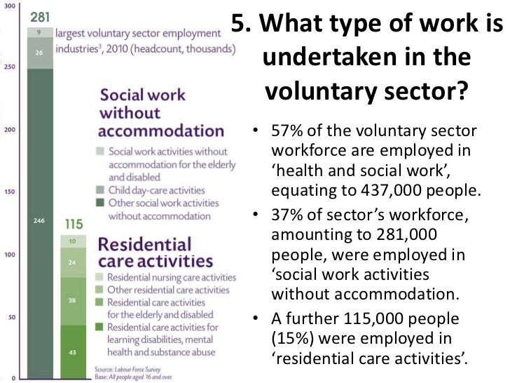 The UK Voluntary Sector Workforce Almanac 2011 presentation