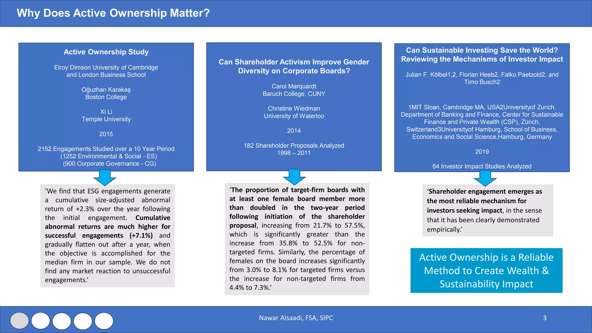 The Ultimate Active Ownership Guide (Presentation) | PDF