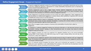 The Ultimate Active Ownership Guide (Presentation) | PPT