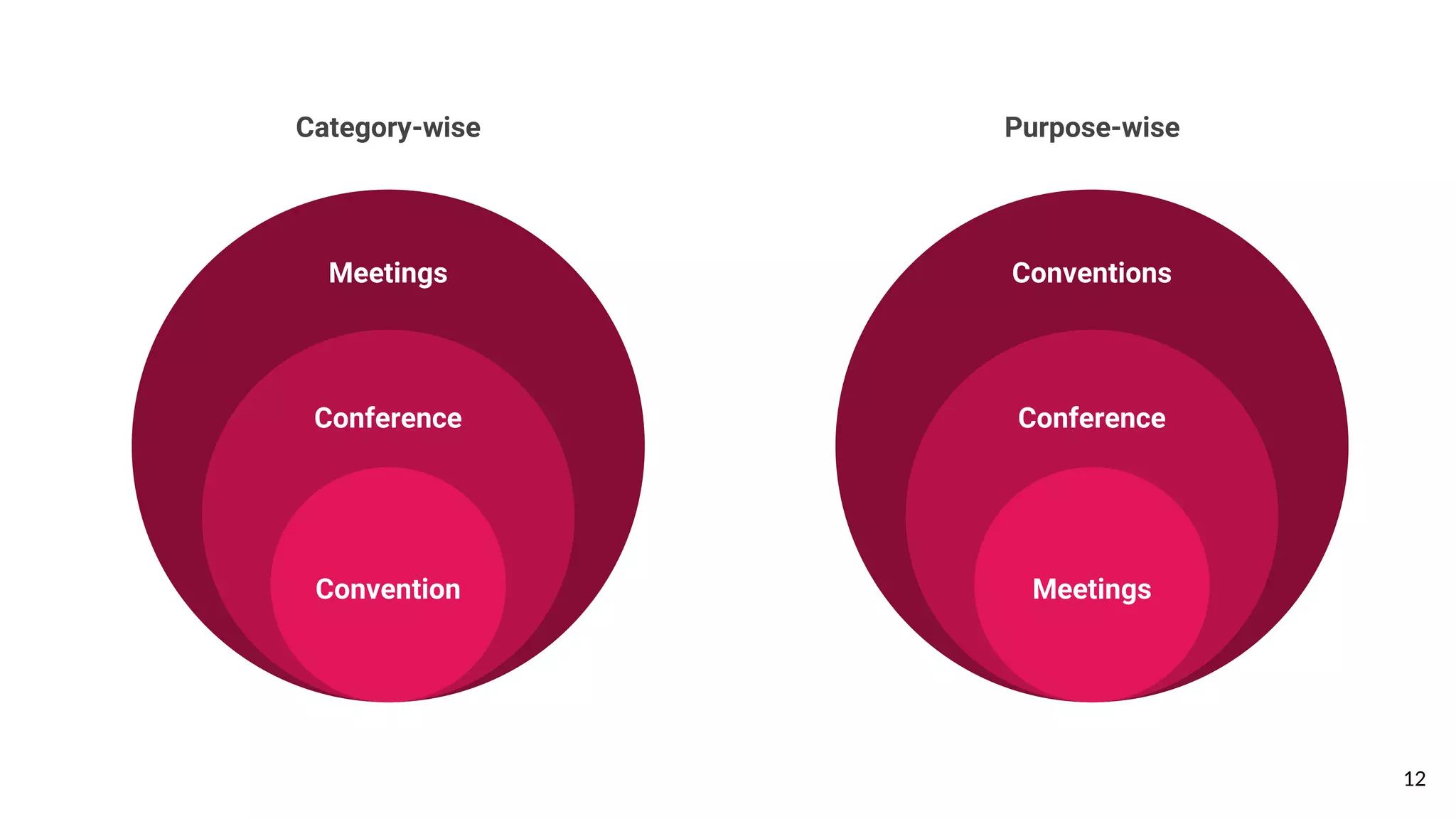 The Ultimate Beginner's Guide to Event Management & Event Planning | PPTX