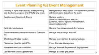 The Ultimate Beginner's Guide to Event Management & Event Planning | PPTX