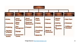 The Ultimate Beginner's Guide to Event Management & Event Planning | PPTX