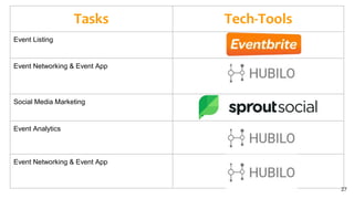 The Ultimate Beginner's Guide to Event Management & Event Planning | PPTX