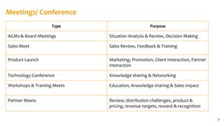 The Ultimate Beginner's Guide to Event Management & Event Planning | PPTX