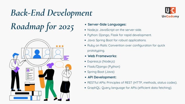 The Ultimate Full-Stack Developer Roadmap for 2025.pdf