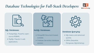 The Ultimate Full-Stack Developer Roadmap for 2025.pdf