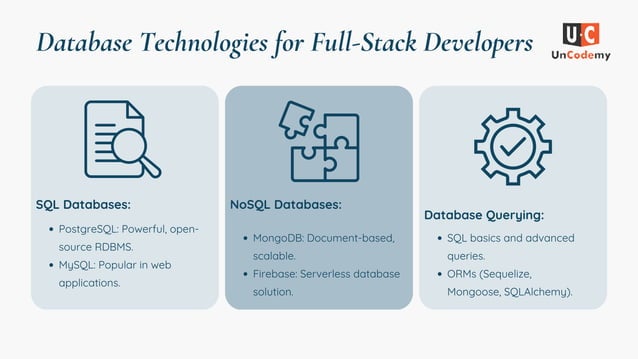 The Ultimate Full-Stack Developer Roadmap for 2025.pdf