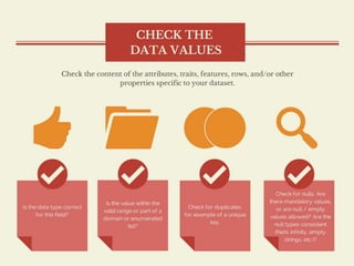 The Ultimate Geospatial Data Validation Checklist | PPTX