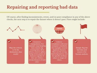 The Ultimate Geospatial Data Validation Checklist | PPTX