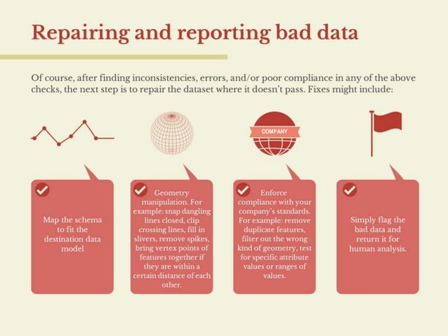 The Ultimate Geospatial Data Validation Checklist | PPT