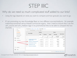 The Ultimate Easy-Peasy Guide to Tracking Inbound & Internal Marketing Campaigns, P. I | PPT