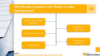 Flutter App Development - A Comprehensive Guide | PPT