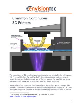 The Ultimate Guide to 3D Printing with High Speed Continuous Technology ...