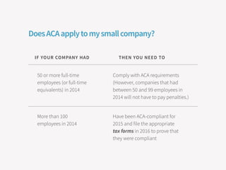 The Ultimate Guide To ACA Compliance | PPT