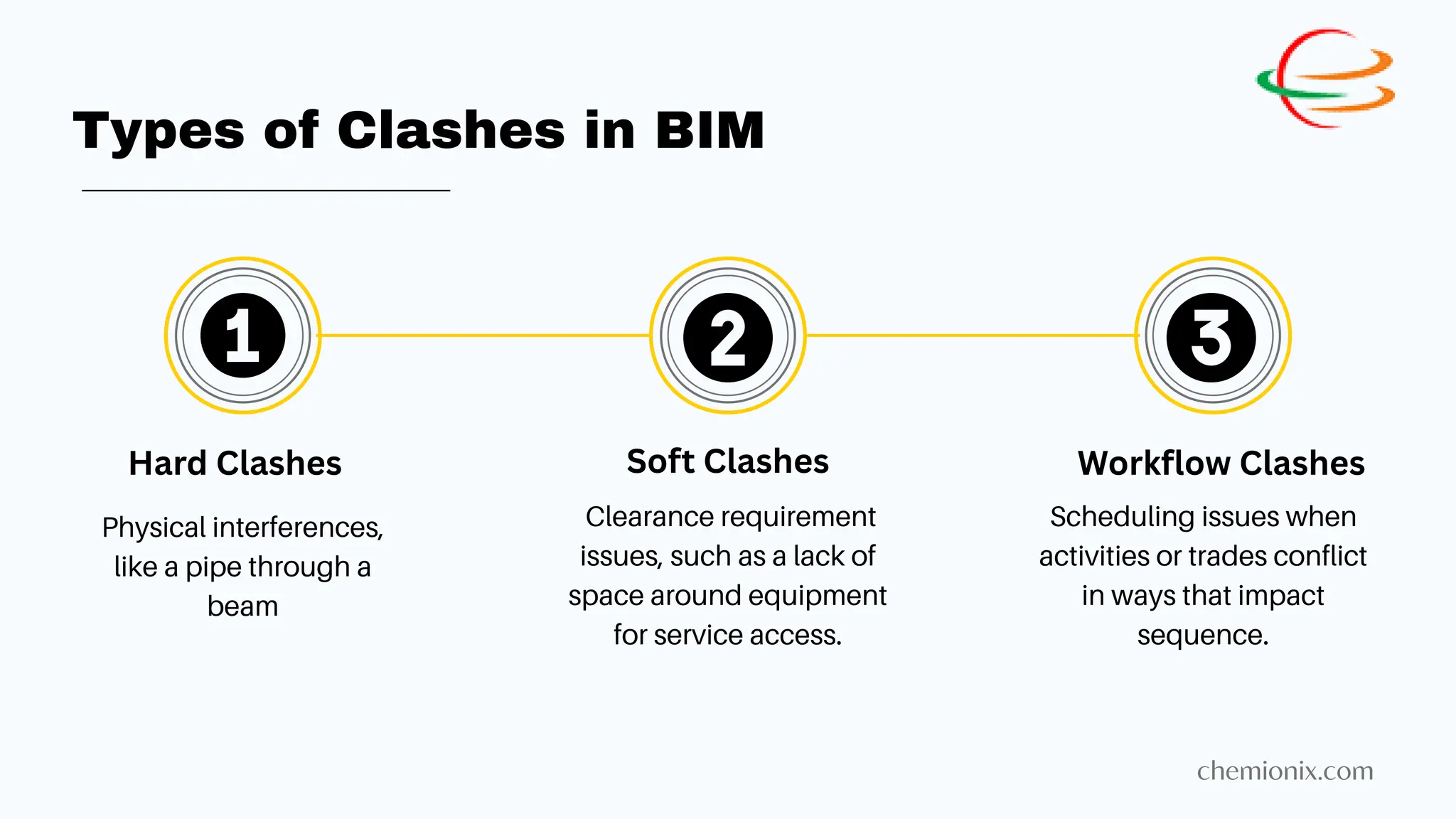 The Ultimate Guide to BIM Clash Detection Services for Project Success.pdf
