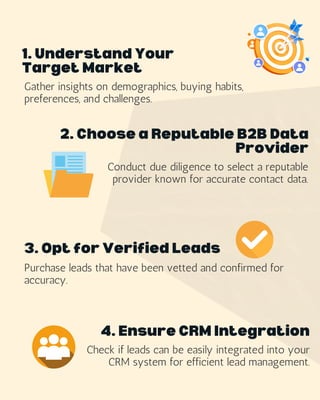 The Ultimate Guide to Buying Sales Leads Maximizing ROI | PDF