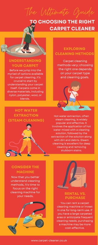 The Ultimate Guide to Choosing the Right Carpet Cleaner | PDF