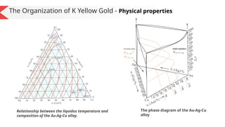 The Ultimate Guide to Crafting K Gold Alloys for Jewelry.pptx