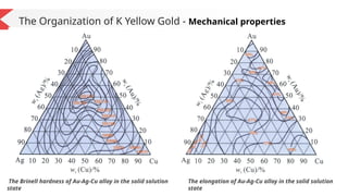 The Ultimate Guide to Crafting K Gold Alloys for Jewelry.pptx
