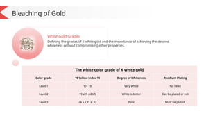 The Ultimate Guide to Crafting K Gold Alloys for Jewelry.pptx