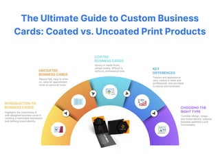 The Ultimate Guide to Custom Business Cards- Coated vs. Uncoated Print ...