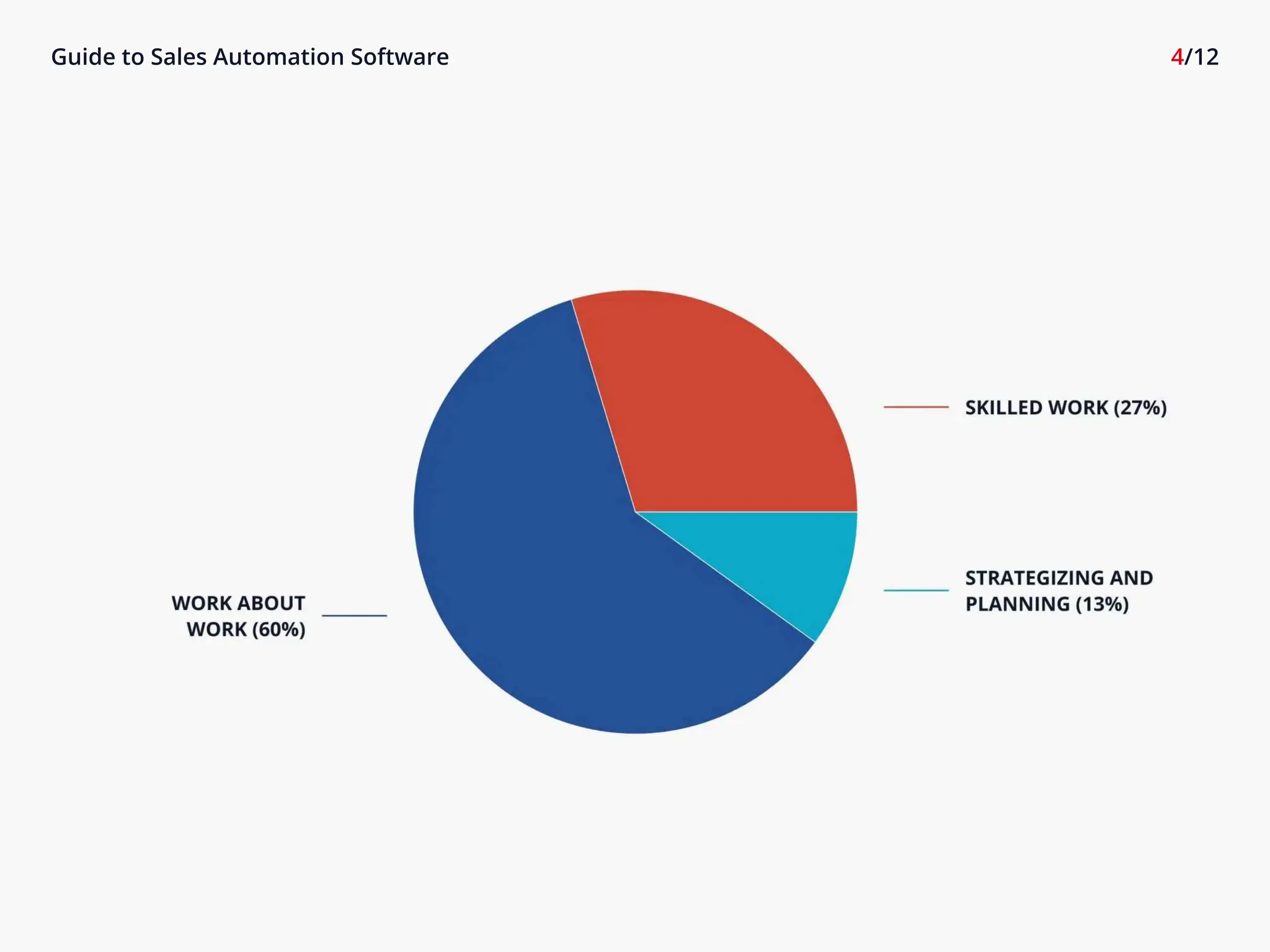 The Ultimate Guide To Custom Workflow Automation Software Pdf