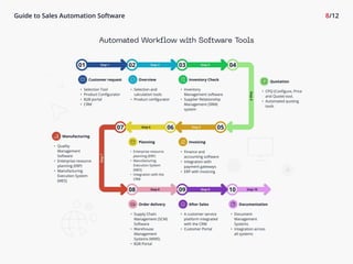 The Ultimate Guide to Custom Workflow Automation Software.pdf