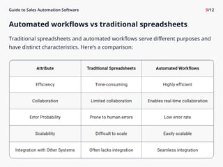 The Ultimate Guide to Custom Workflow Automation Software.pdf