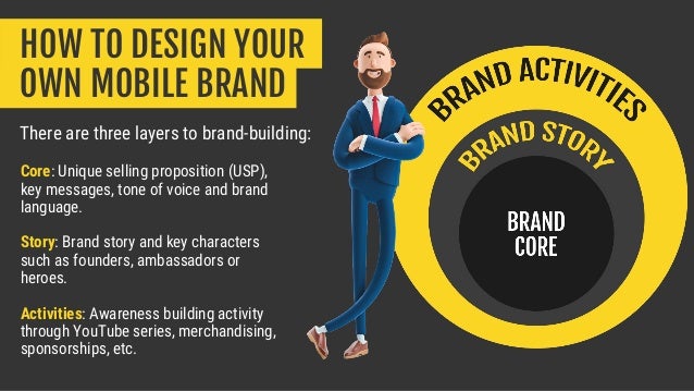 The Ultimate Guide to Designing Mobile Ads & App Store Creatives | PDF