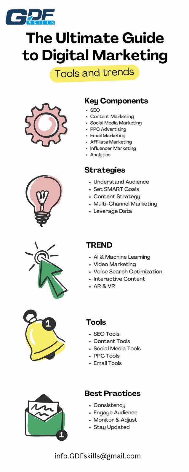 Unlock the Power of Digital Marketing by GDF skills | PDF