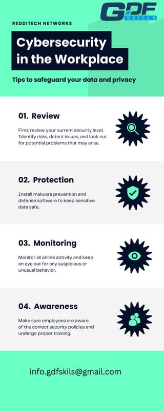 Cybersecurity in the work place Unlocked by GDF skills | PDF