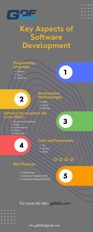 Software Development Simplified by GDF skills | PDF