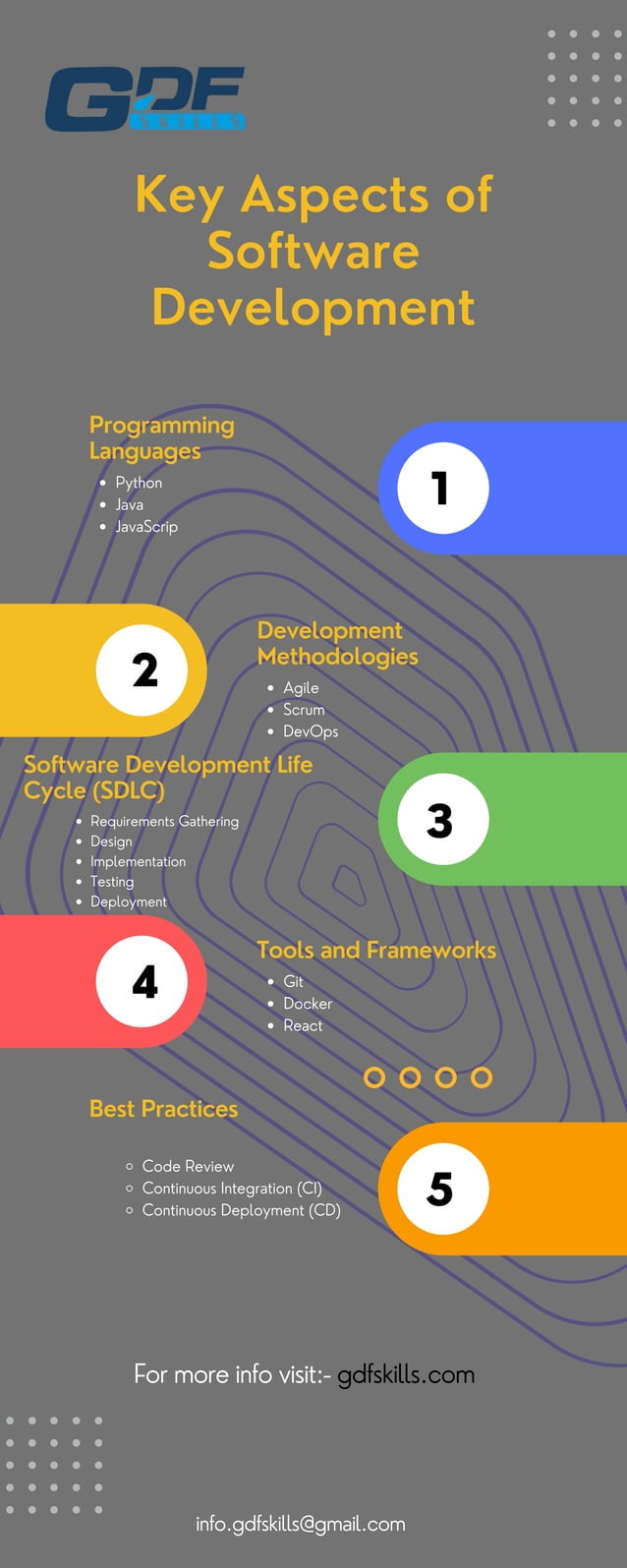 Software Development Simplified by GDF skills | PDF