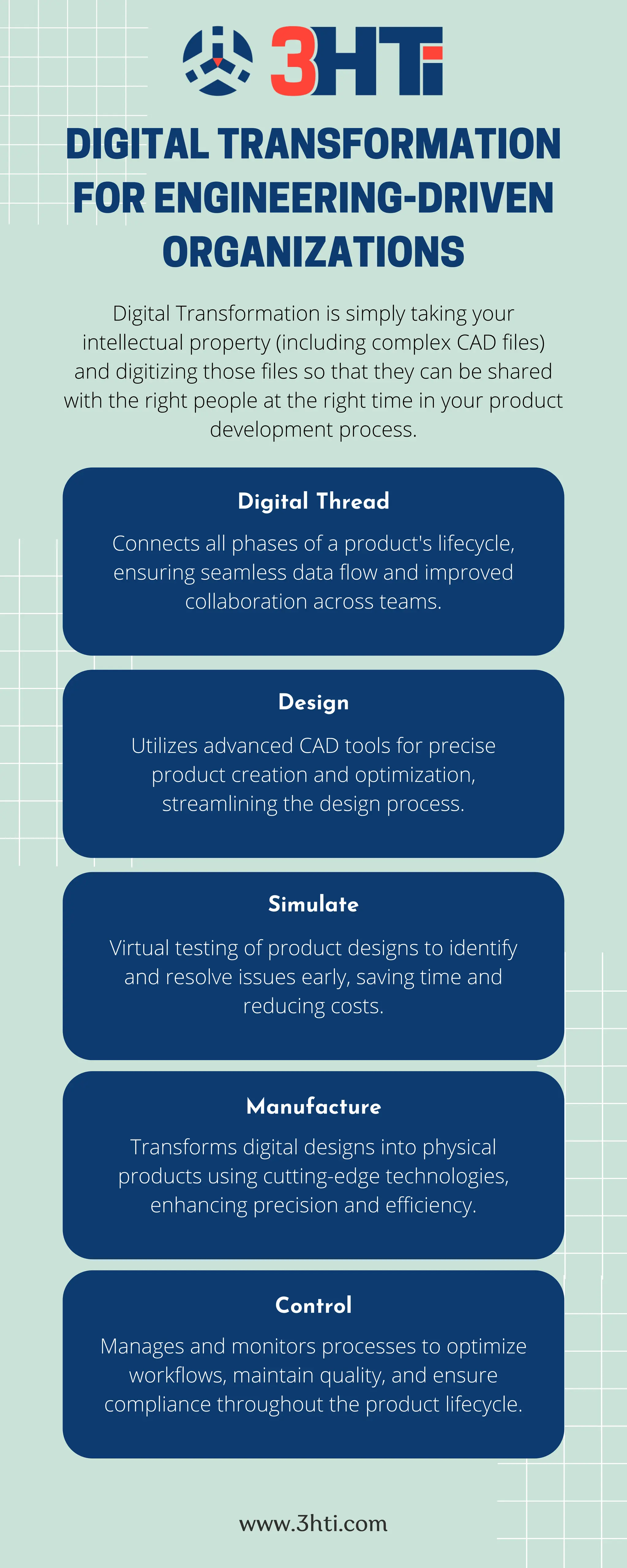 The Ultimate Guide to Digital Transformation.pdf