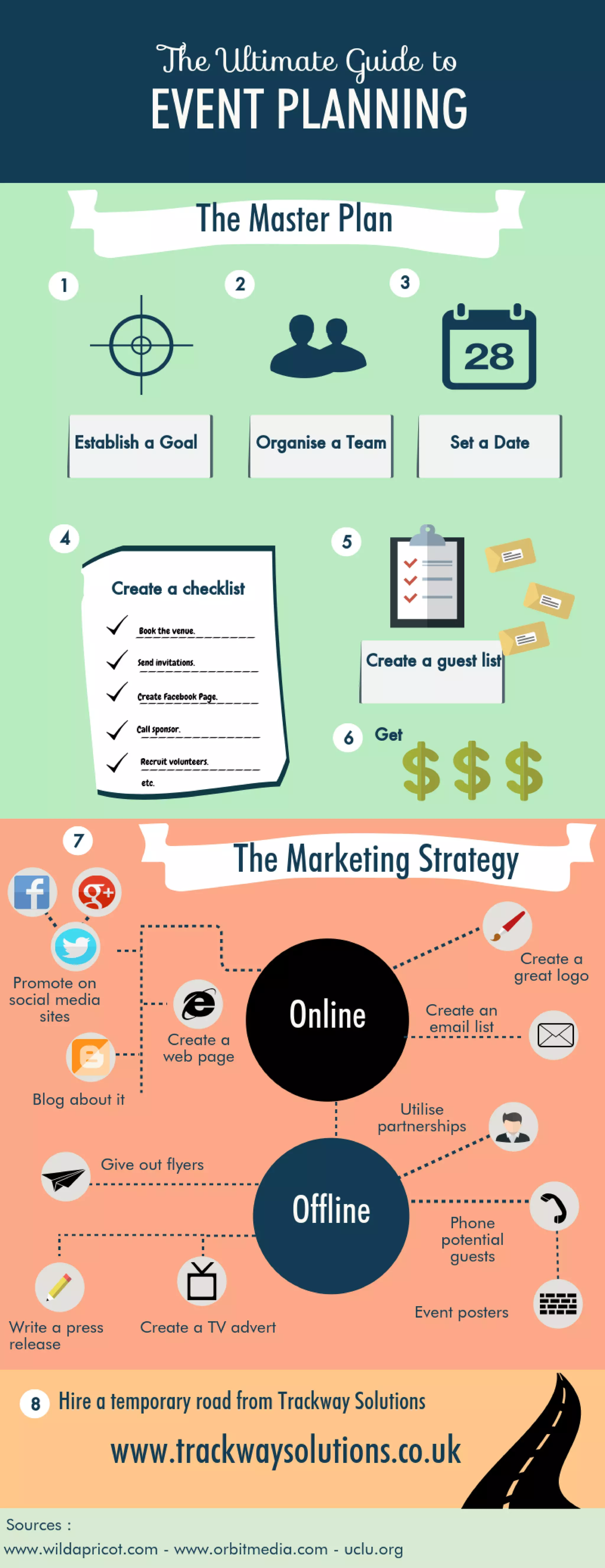 The Ultimate Guide To Event Planning | PDF