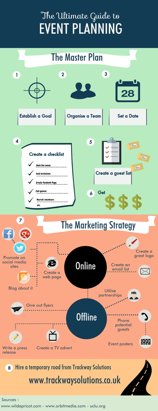 The Ultimate Guide To Event Planning | PDF